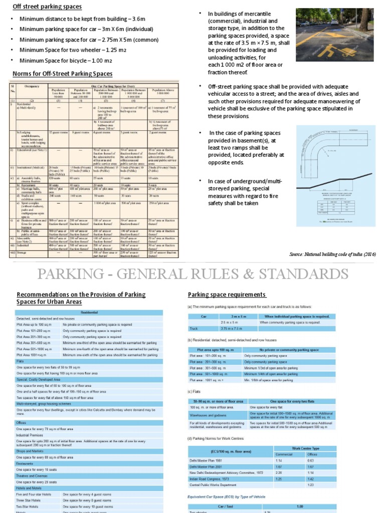 Parking - General Rules & Standards: Source: National Building Code of ...