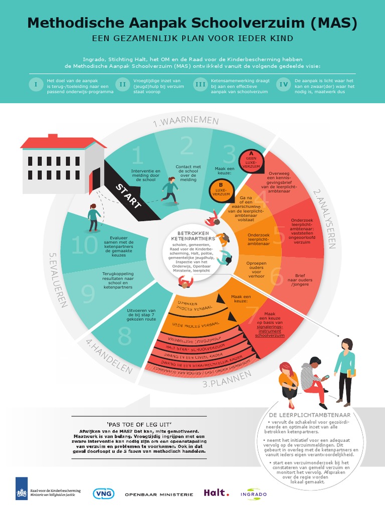 Infographic MAS A4 | PDF