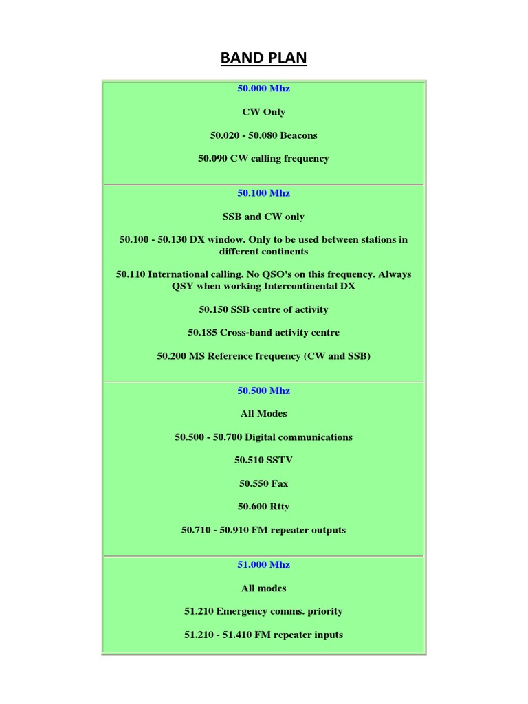 Band Plan | PDF | Computing | Radio