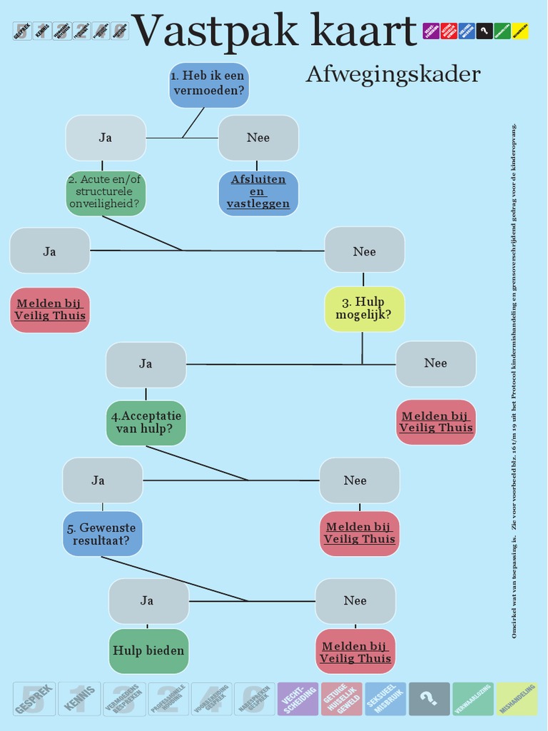 2019 Afwegingskader en Meldcode | PDF