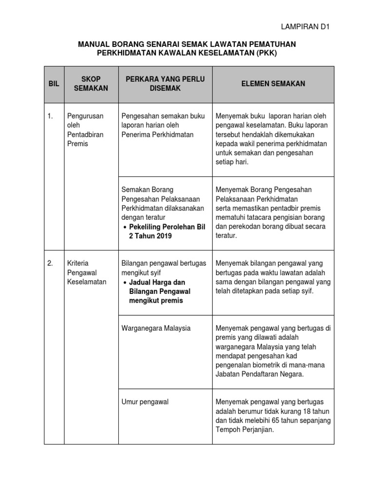 Lampiran d1 - Manual Pemantauan Borang PKK - 12052021 | PDF