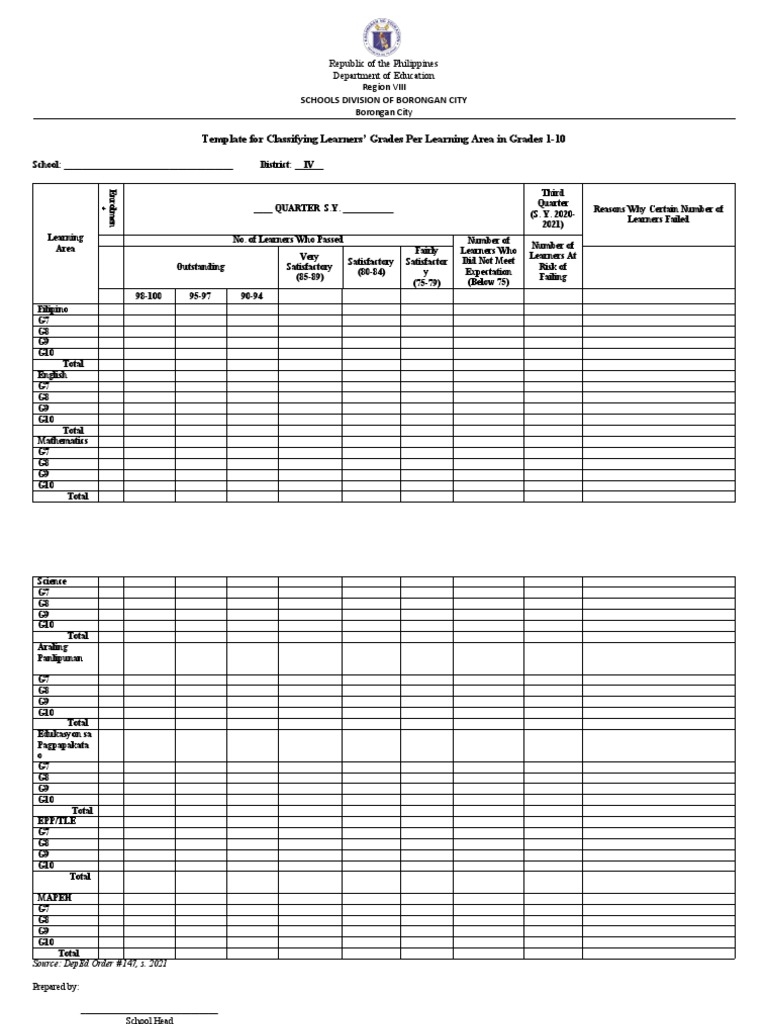 Template For Classifying Learners' Grades Per Learning Area in Grades 1-10 | PDF