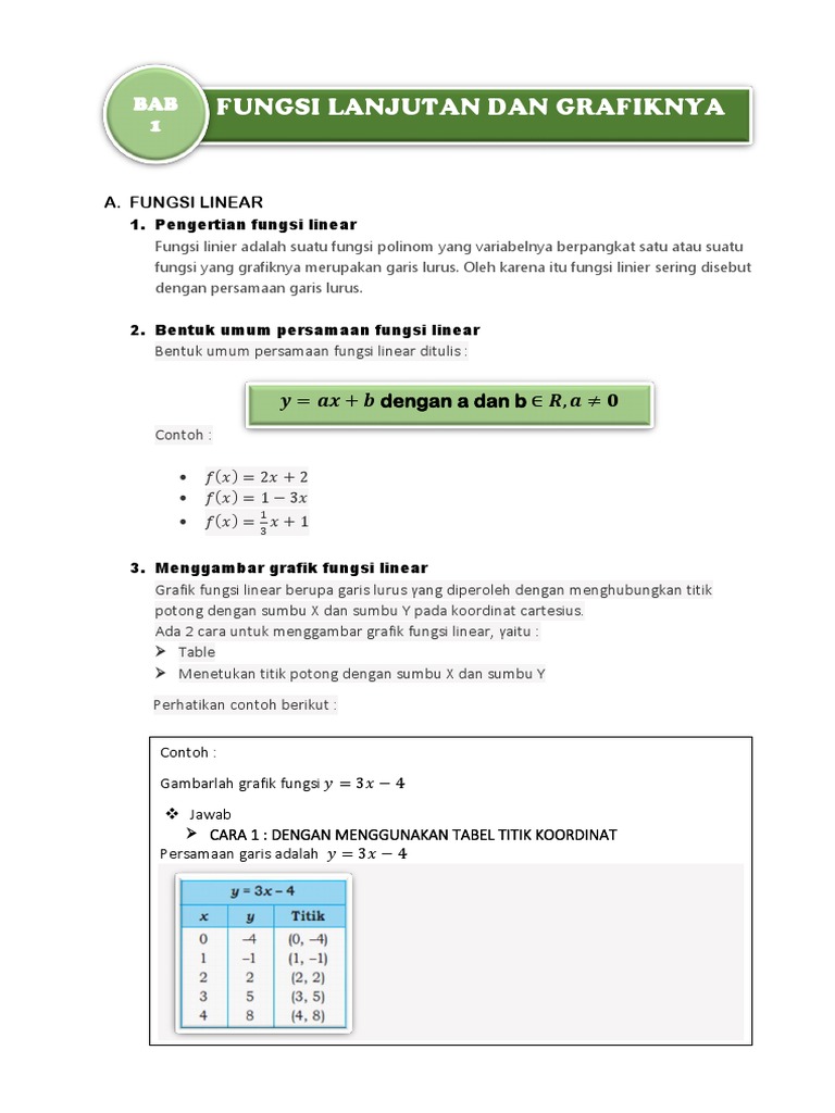 1 Fungsi Linear | PDF