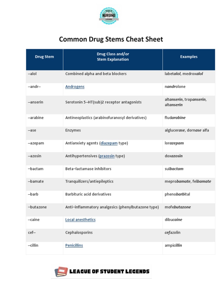 Common Drug Stems Cheat Sheet | PDF | Drugs | Pharmacology