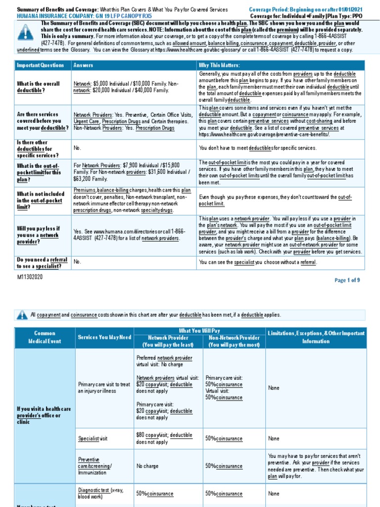 SBC Test PDF File | PDF | Prescription Drugs | Pharmacy