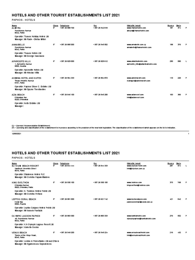Hotels and Other Tourist Establishments List 2021 | PDF | Hospitality ...