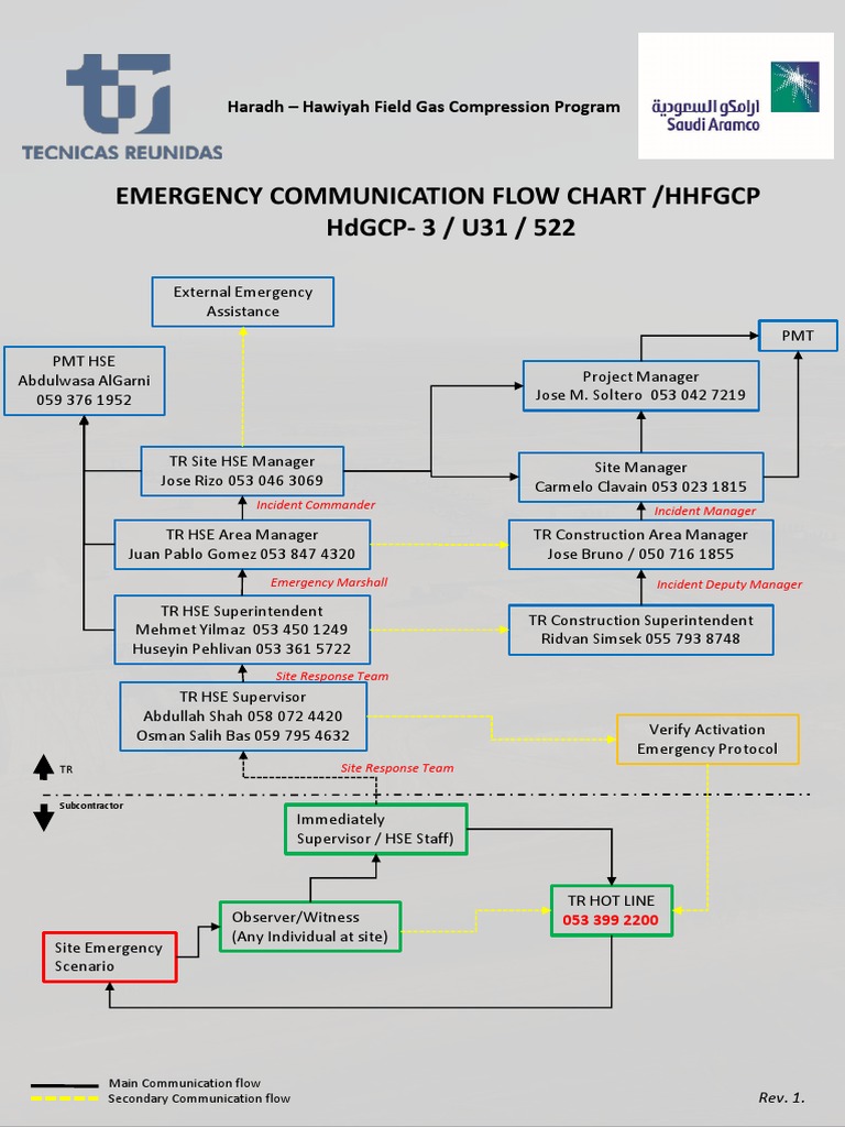 Emergency Communication Flow Chart HdGCP-3 Rev 2 | PDF