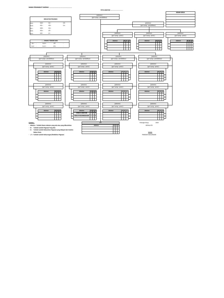 Form Peta Jabatan | PDF