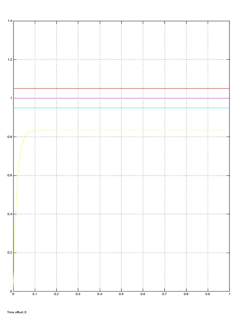 Manip 1 | PDF | Home & Garden | Computers