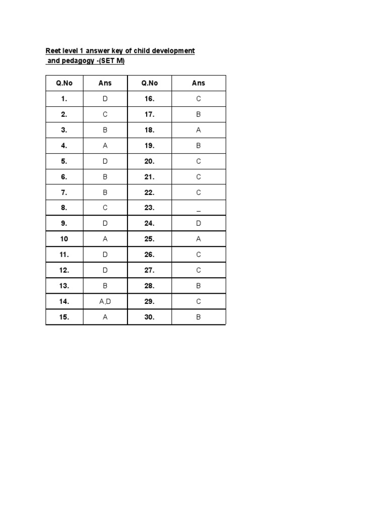 Reet Level 1 Child Development and Pedagogy Answer Key | PDF