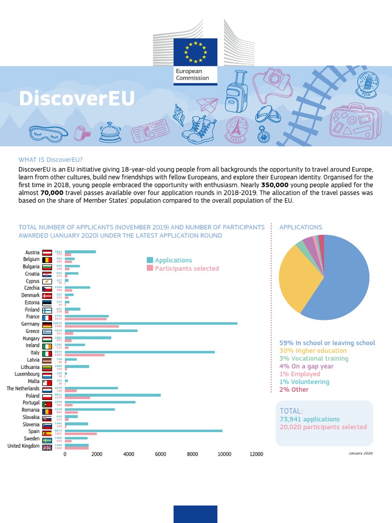 Discovereu Factsheet | PDF | European Union | Europe