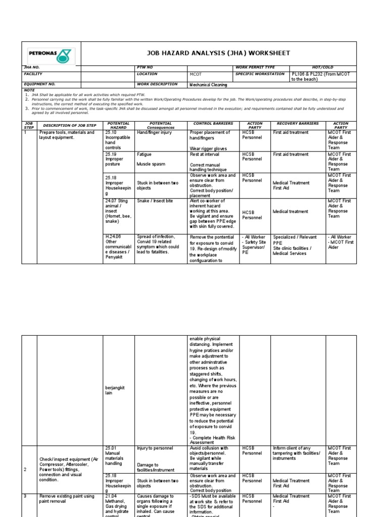 Job Hazard Analysis (Jha) Worksheet: Mechanical Cleaning | PDF ...