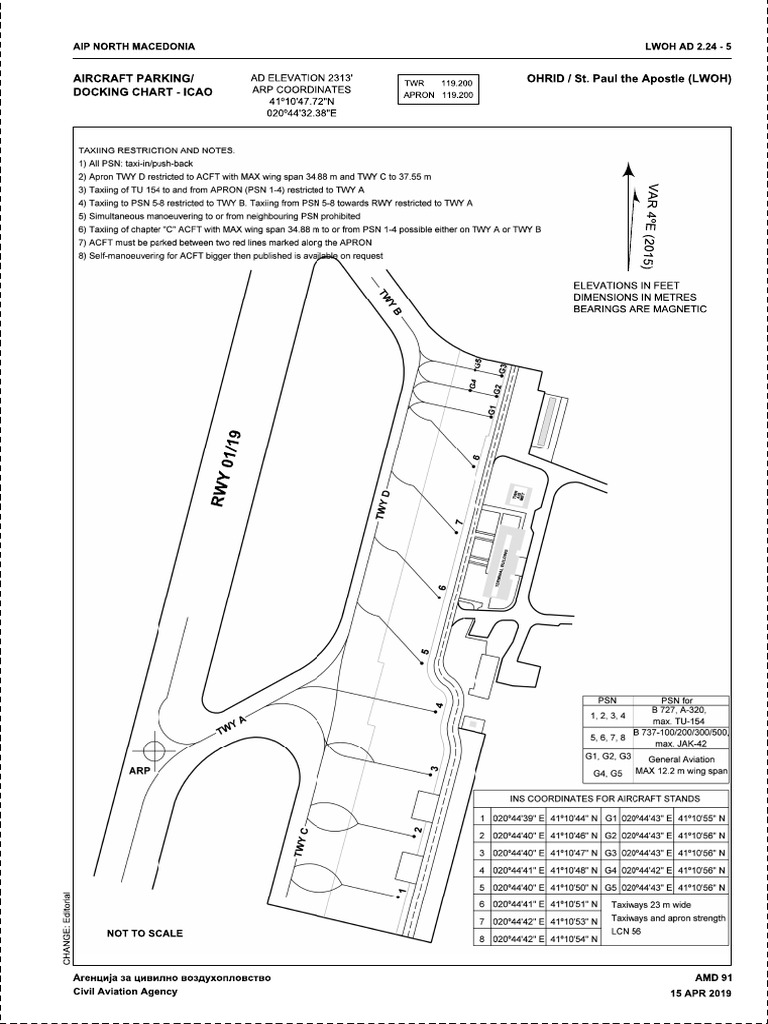 Docking Chart - Icao Aircraft Parking/ OHRID / St. Paul The Apostle ...