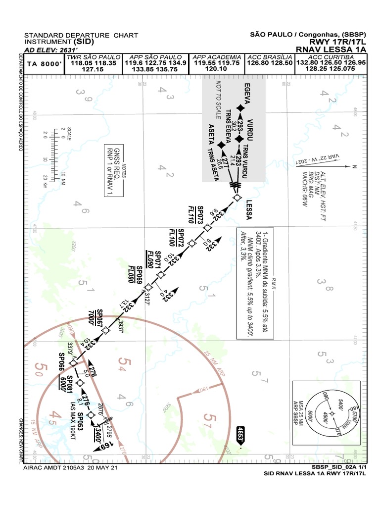 SBSP - Rnav Lessa 1a Rwy 17r 17l - Sid - 20210520 | PDF