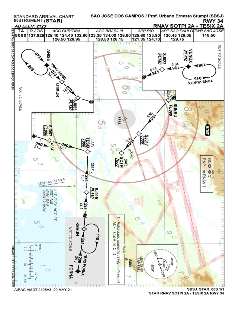 SBSJ - Rnav Sotpi 2a - Tesix 2a Rwy 34 - Star - 20210520 | PDF