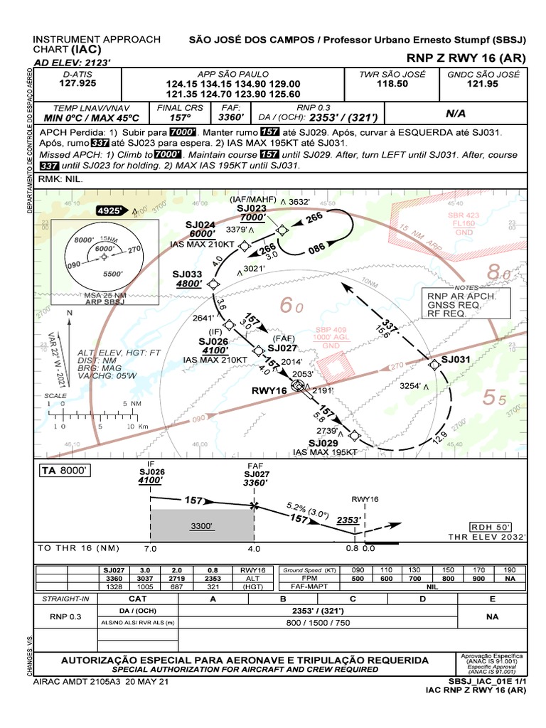 (IAC) RNP Z Rwy 16 (Ar) : Alt, Elev, HGT: FT Dist: NM BRG: Mag VA/CHG ...