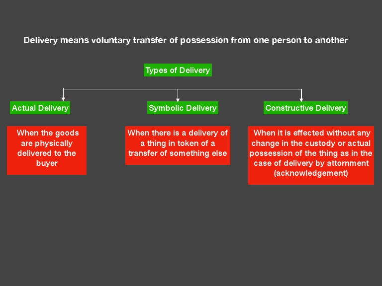 Types of Delivery: Actual, Symbolic, Constructive | PDF