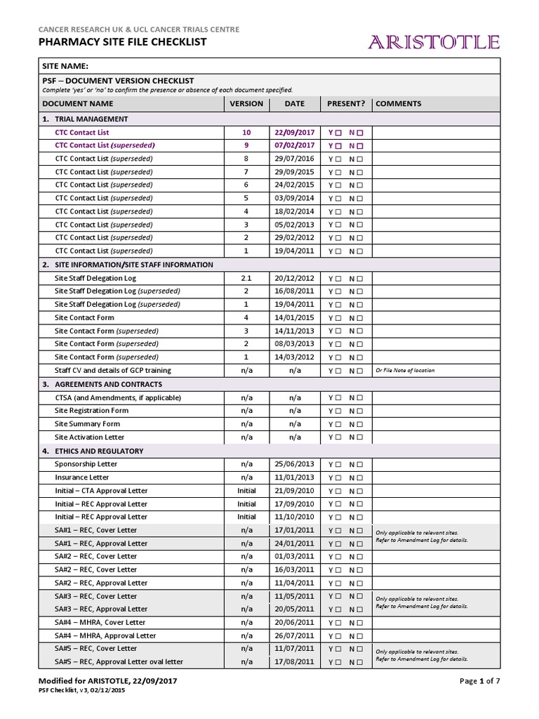 Pharmacy Site File Checklist | PDF | Health Sciences | Medicine