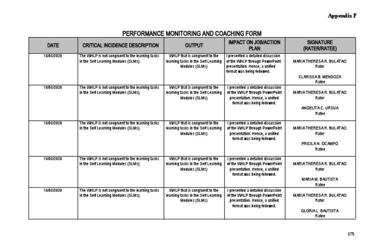 Performance Monitoring and Coaching Form | PDF