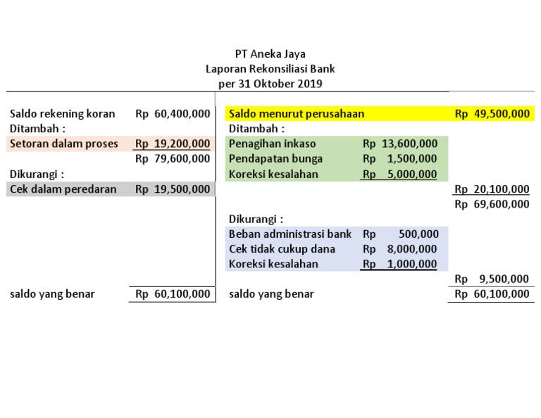 1 Laporan Rekonsiliasi Bank Bentuk T (Skontro) | PDF