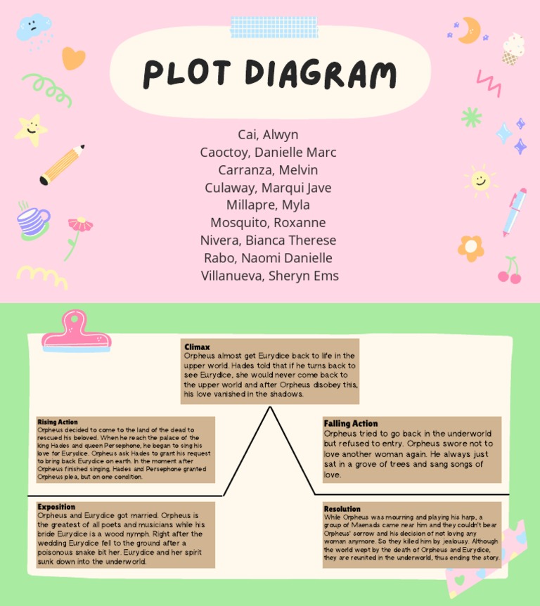 Group 3 Plot Diagram | PDF | Orpheus | Hades