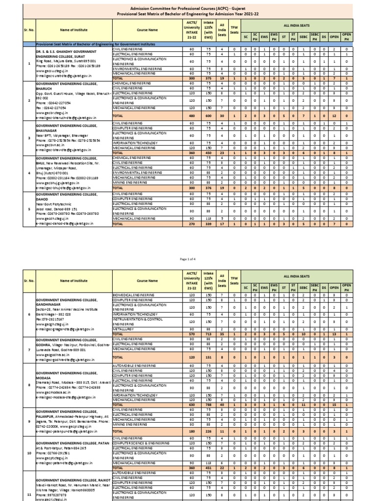 Admission Committee For Professional Courses (ACPC) - Gujarat ...