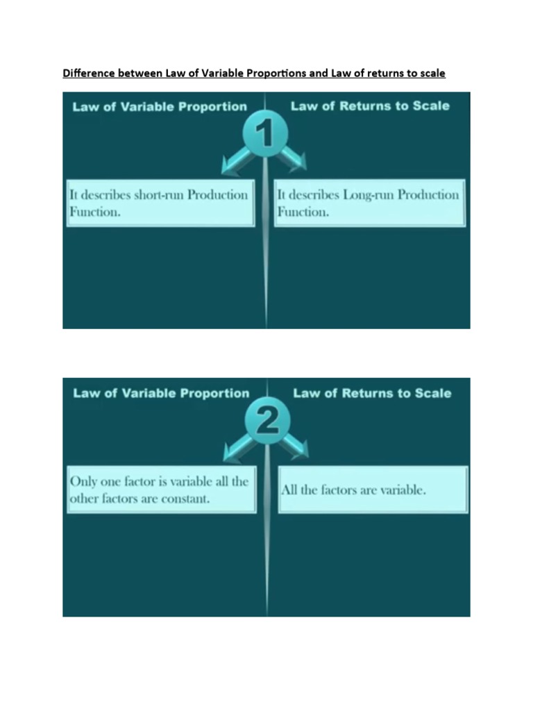 Difference Between Law of Variable Proportions and Law of Returns To ...