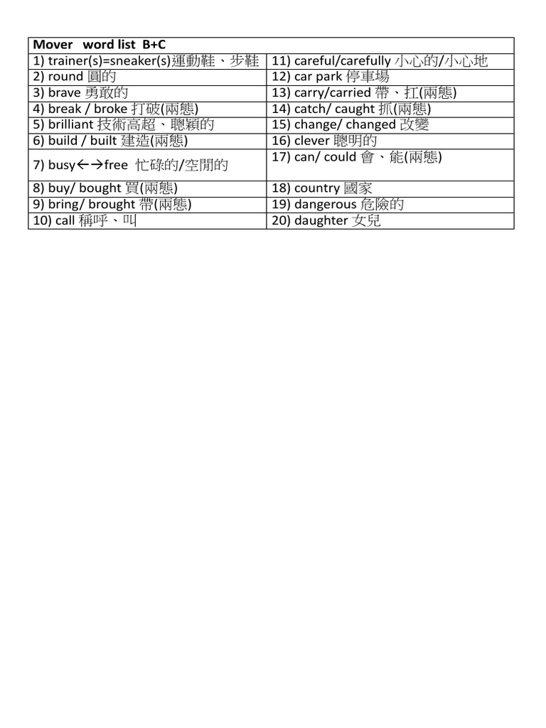Mover Word List B+C | PDF