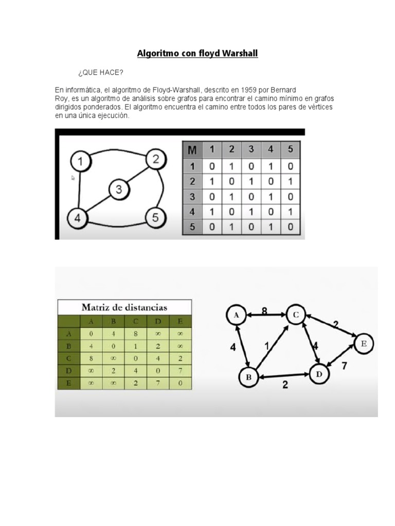 Algoritmo Con Floyd Warshall | PDF | Métodos y materiales de enseñanza ...