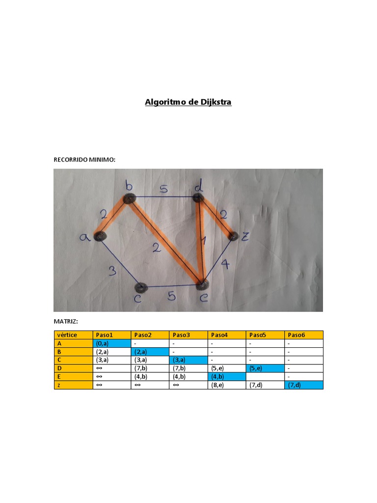 Algoritmo de Dijkstra: Matriz de Pasos | PDF