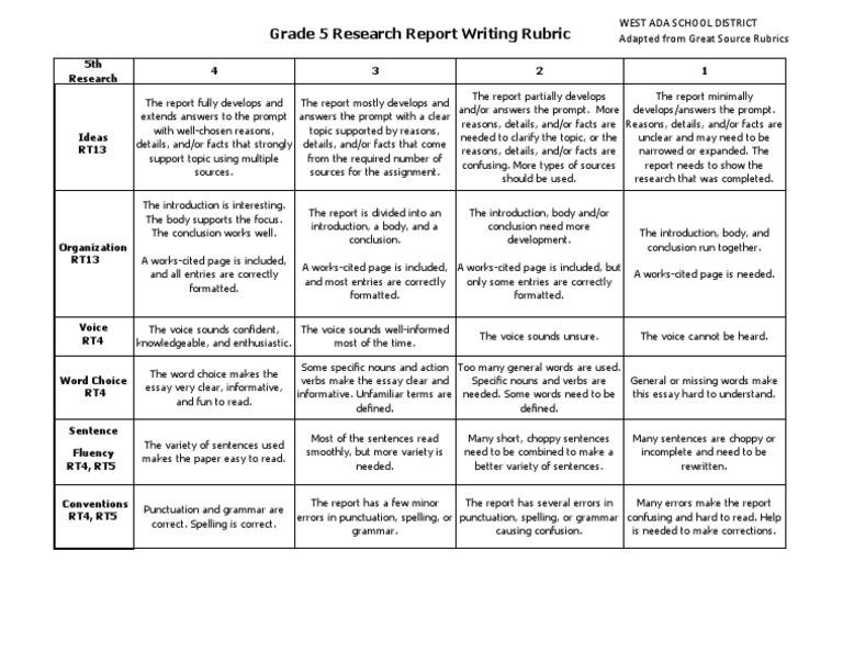 Grade 5 Research Report Writing Rubric | PDF | Word | Sentence ...