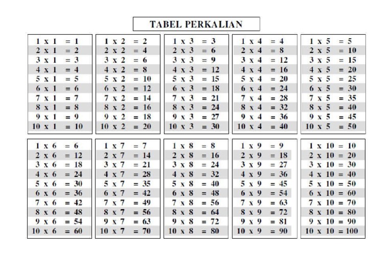 Tabel Perkalian | PDF