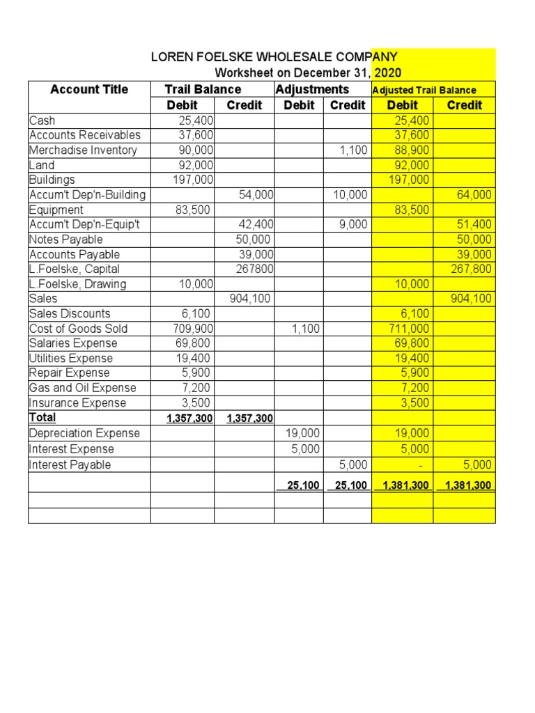 Merchandise Worksheet Solution | PDF