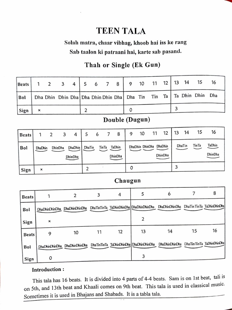 Teen Tal | PDF | Musical Forms | Poetics