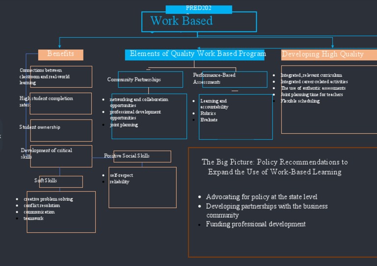 Work Based Learning: Elements of Quality Work Based Program Developing ...