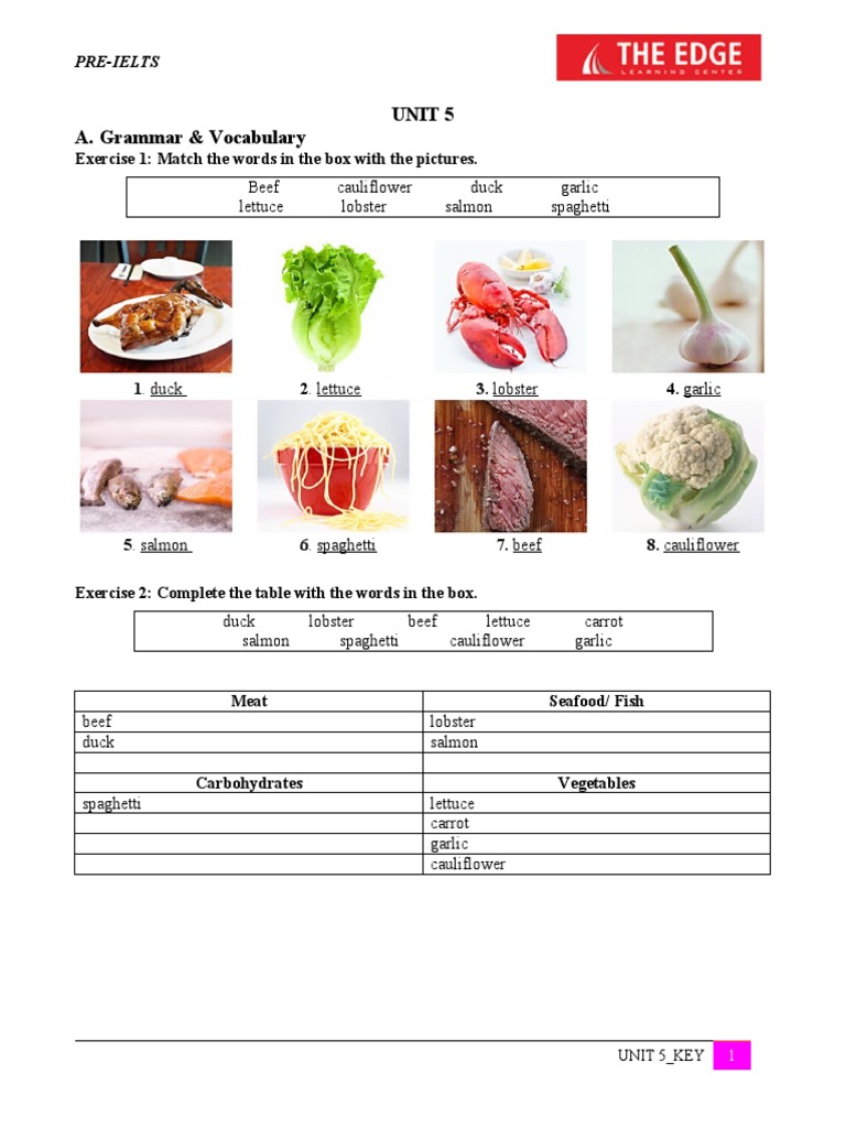 Unit 5 A. Grammar & Vocabulary: Exercise 1: Match The Words in The Box ...