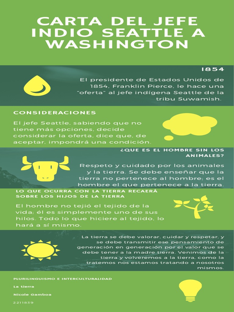 Infografia Carta Del Jefe Indio Seattle A Washington | PDF