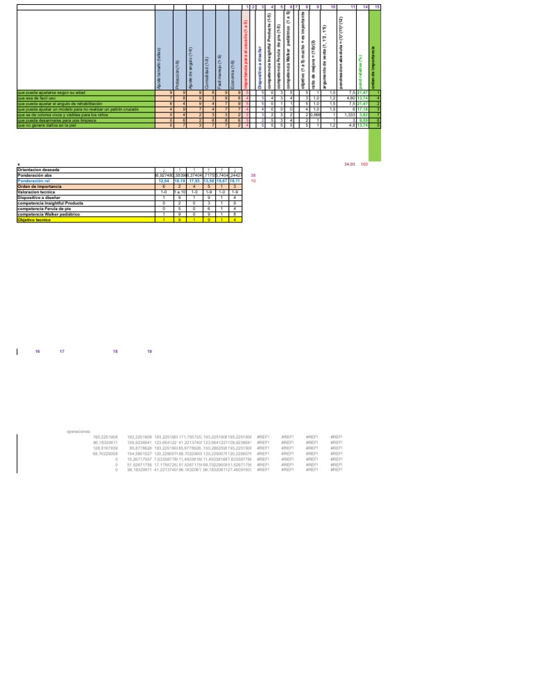 Matriz QFD - XLSX - Hoja1 | PDF