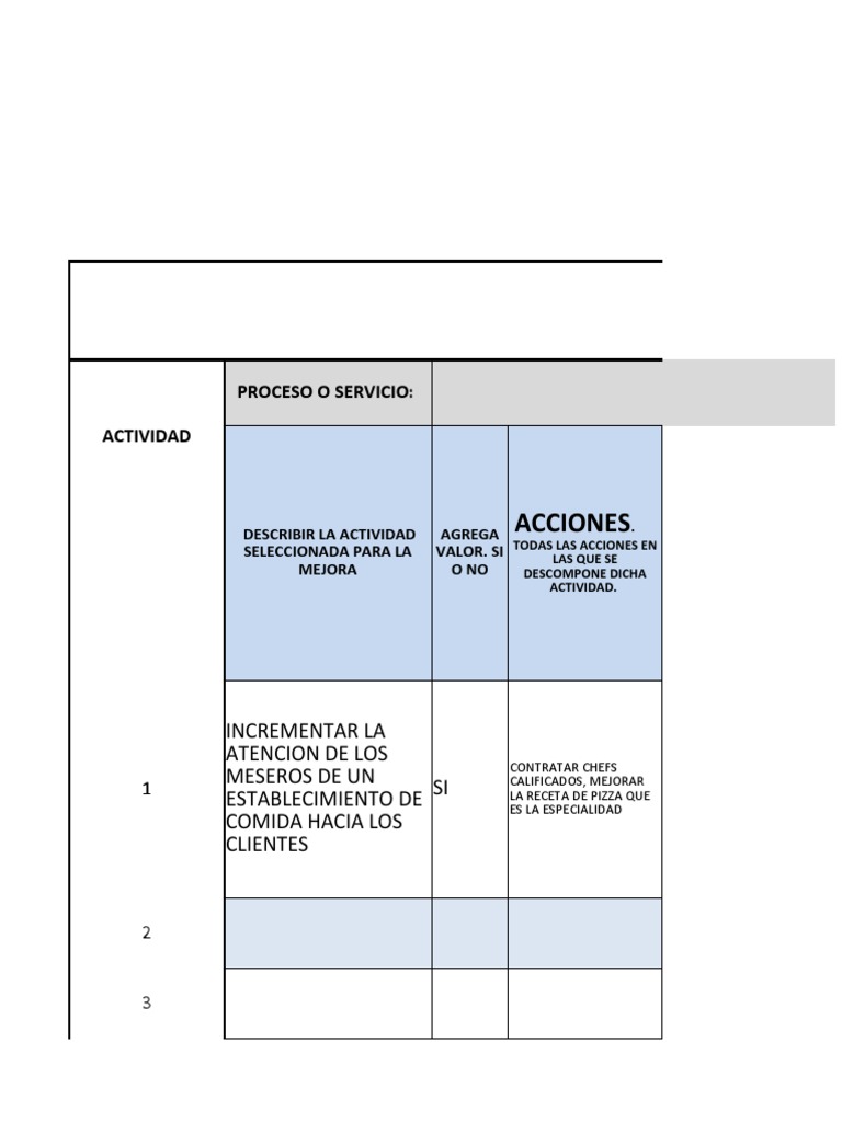 Formato Actividad11 Plantilla SCAMPER | PDF | Pizza