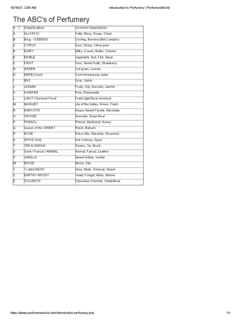 Introduction To Perfumery Perfumersworld Pdf