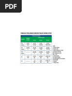 Formulas Electricas | PDF | Vatio | Corriente eléctrica