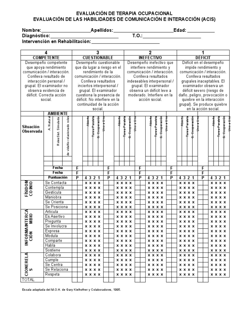 ACIS Pauta de Eval. | PDF | Sicología | Ciencias del comportamiento