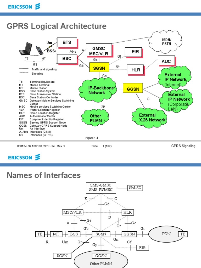 Gprs Logical Architecture Gmsc Msc Vlr Eir Auc External Ip Network Bts Pdf
