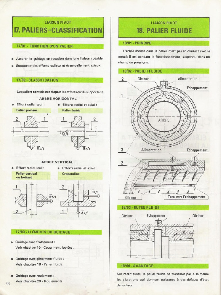 Types de Paliers et Coussinet Mécanique | PDF | Palier (mécanique ...