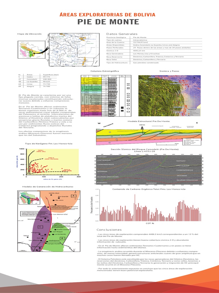 Poster Pie de Monte-Esp | PDF | Geología | Ciencias de la Tierra