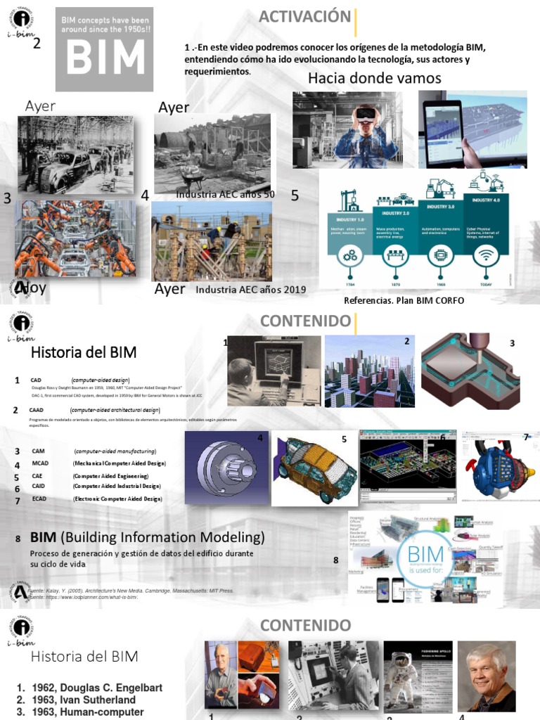 Historia y Evolución del BIM | PDF | Modelado de información de ...