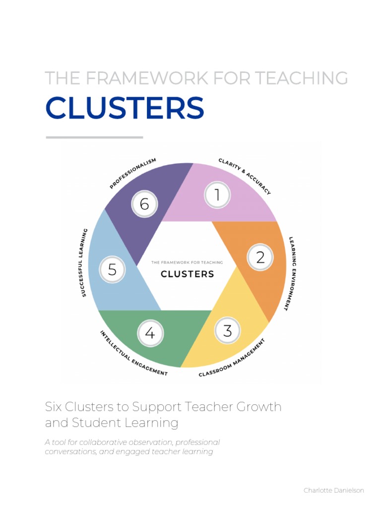 43 The Framework For Teaching Clusters Six Clusters To Support Teacher
