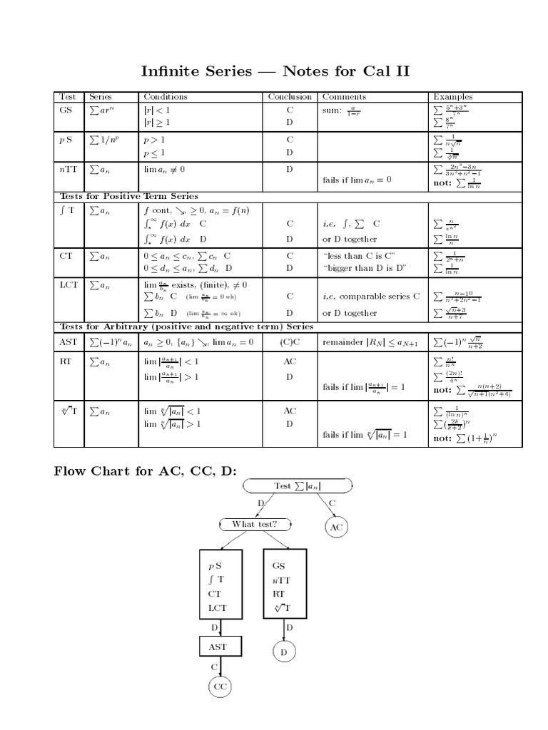 Calculus Cheat Sheet For Series | PDF