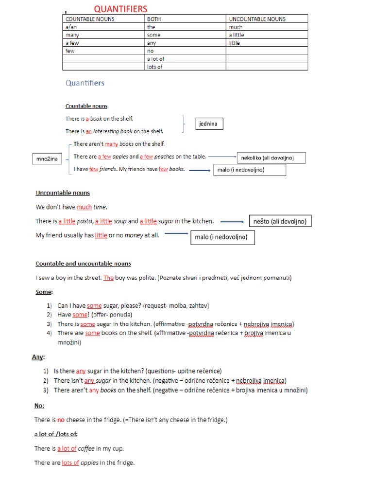 KEYS | PDF | Grammatical Conjugation | Grammar