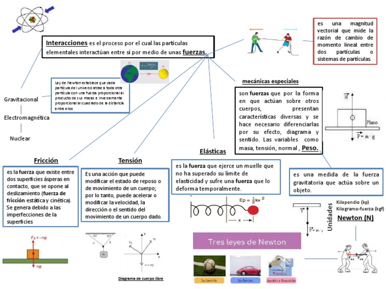 Mapa Mixto Fisica | PDF | Fuerza | Gravedad